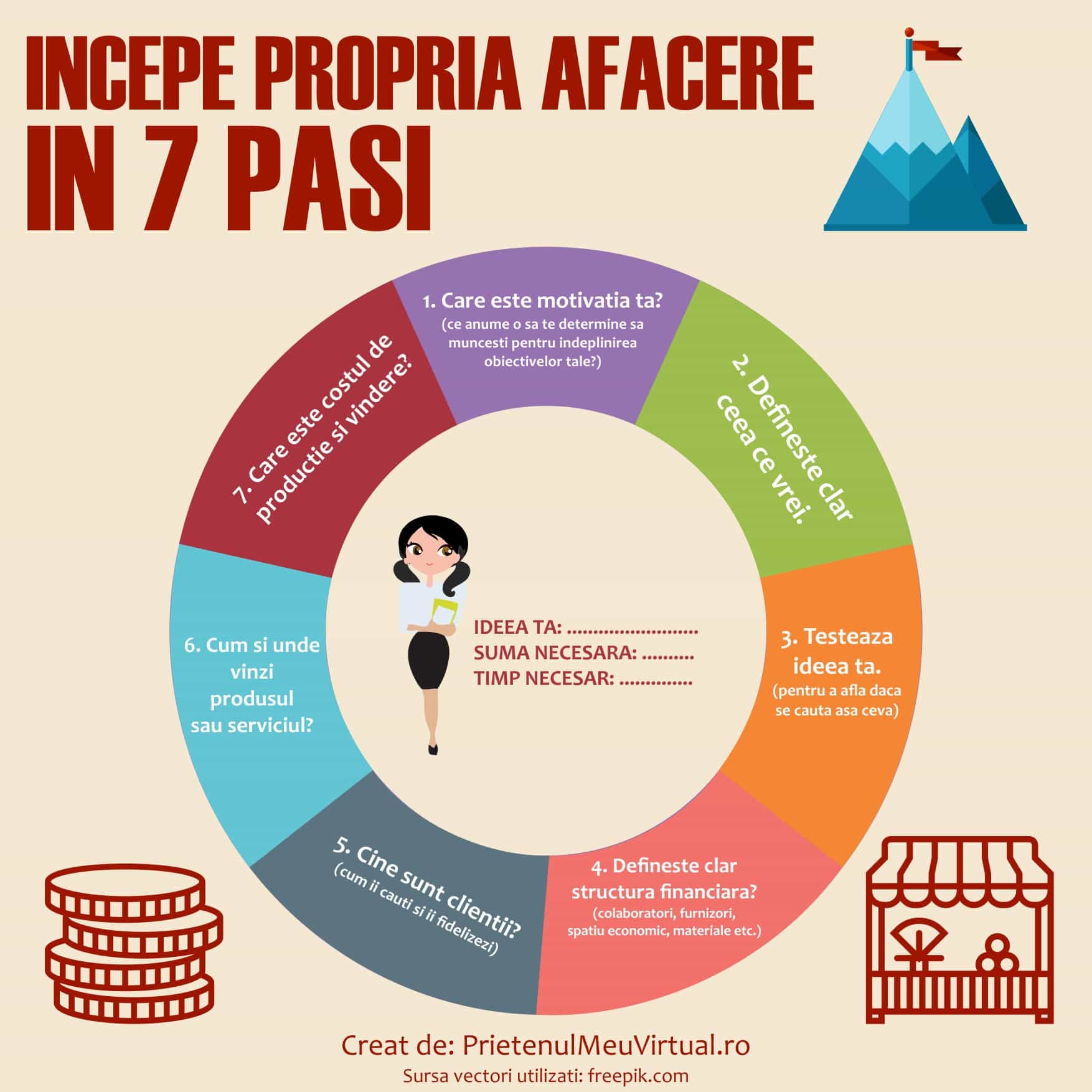 Ghidul complet pentru a-ti incepe propria afacere | Prietenul meu Virtual